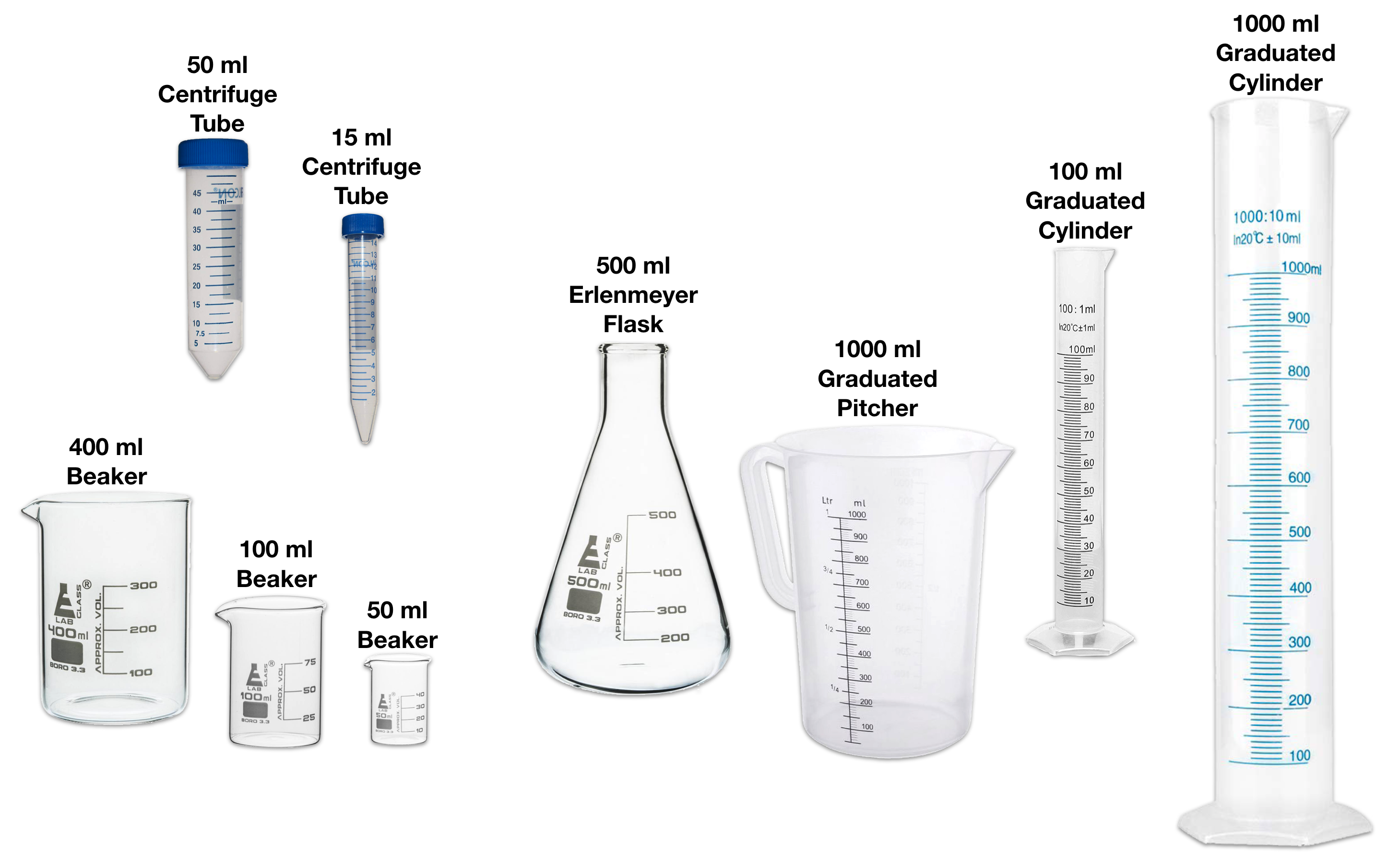Volumetric Containers | LabLearner.com