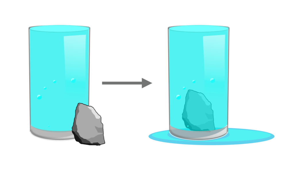 Volume Displacement | LabLearner.com