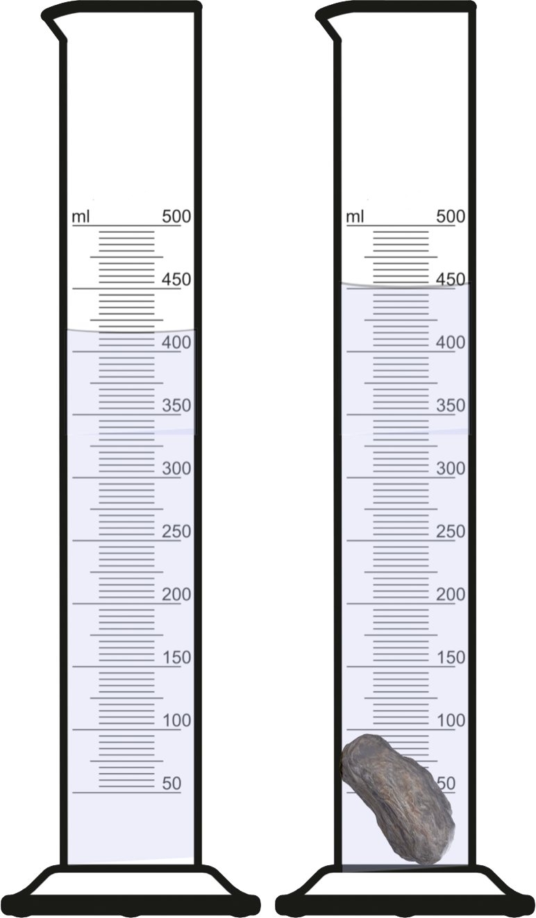 Volume Displacement | LabLearner.com