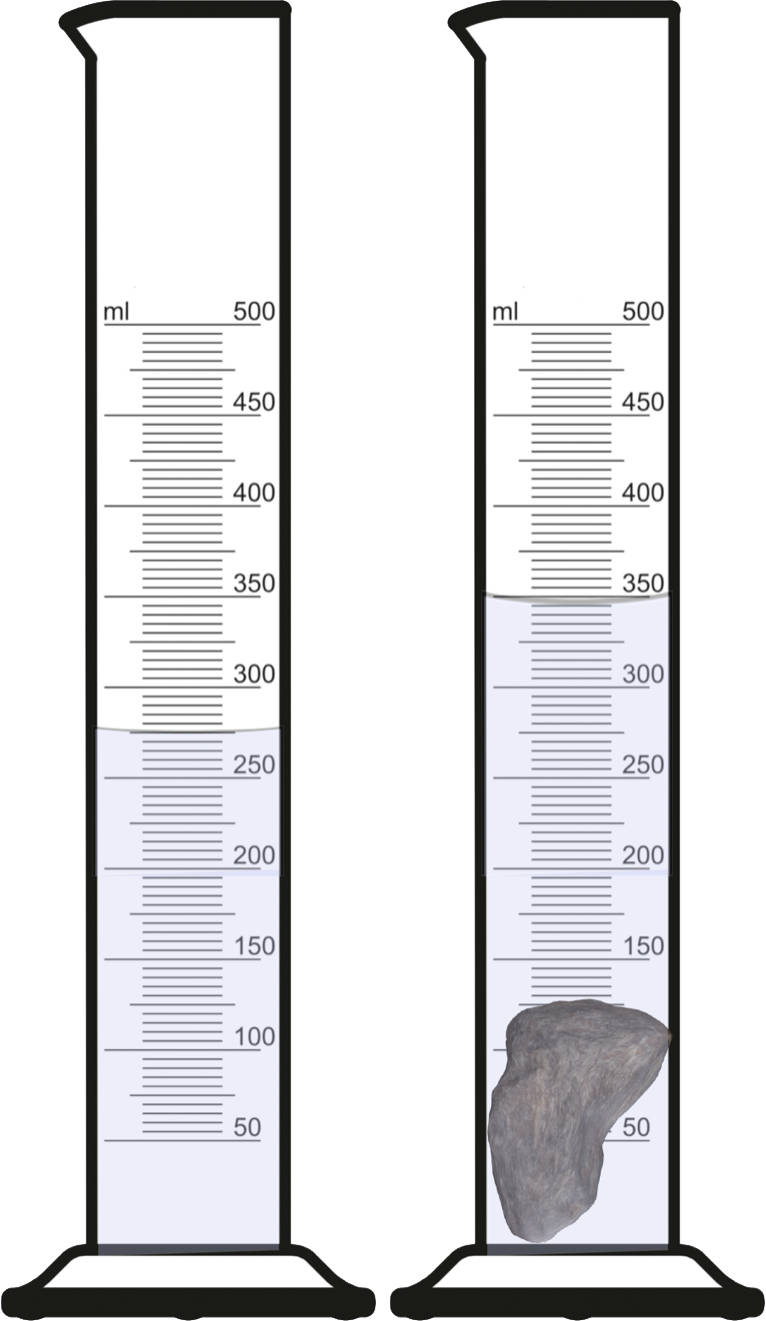 Volume Displacement | LabLearner.com